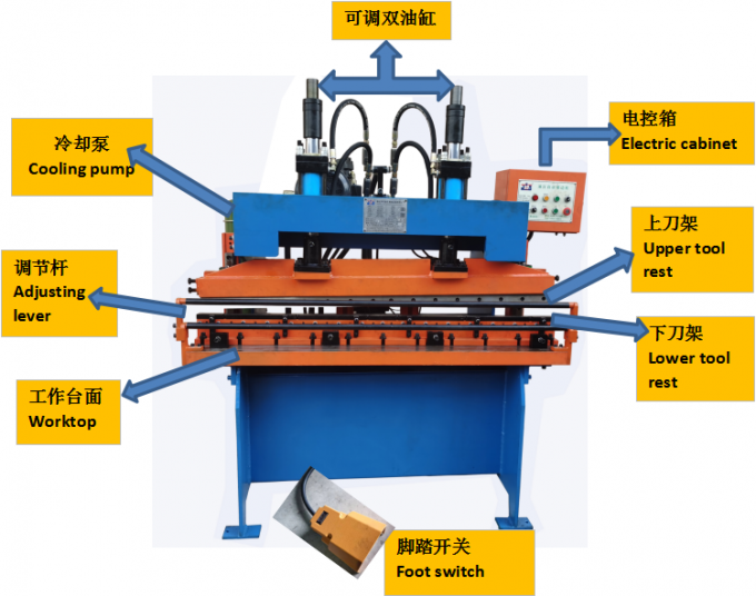 1500MM Hydraulic Trimming Machine / Wire Mesh Edge Trimming Machine For ...